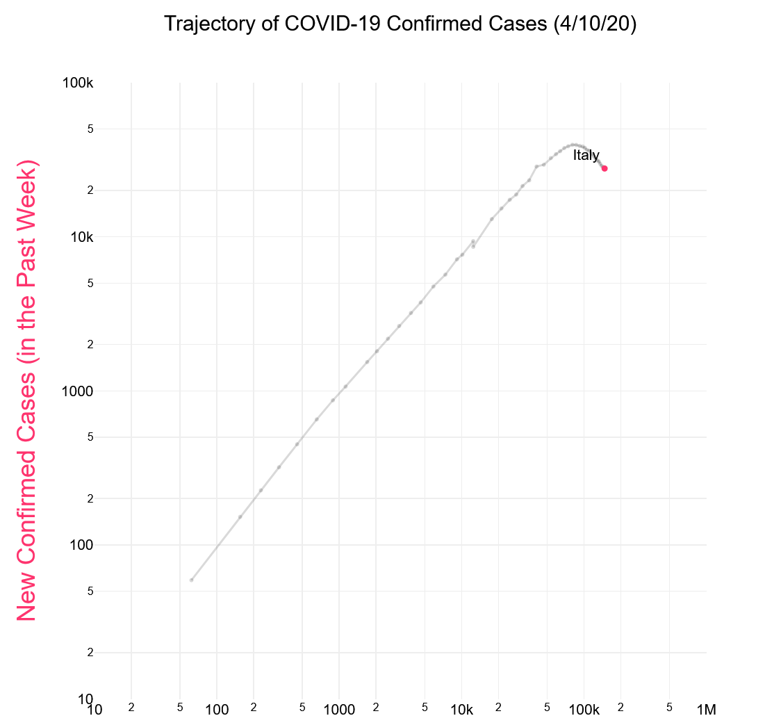 Misinformed By Visualization Log Scale